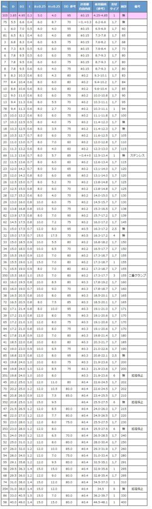 ガスバンド | 製品紹介 | ホースクランプとアイデア商品の株式会社協栄ファスナー工業